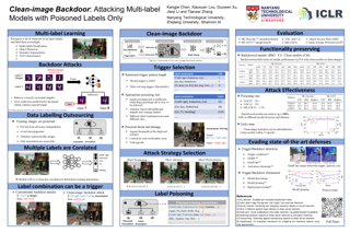 ICLR 2023 In Person Oral Presentations